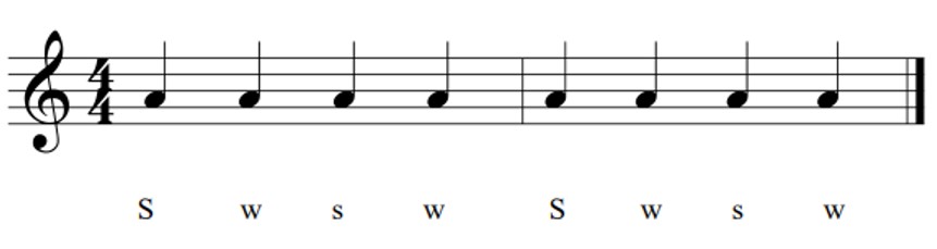 Music Theory Fundamentals | An Overview | GuitarJunky